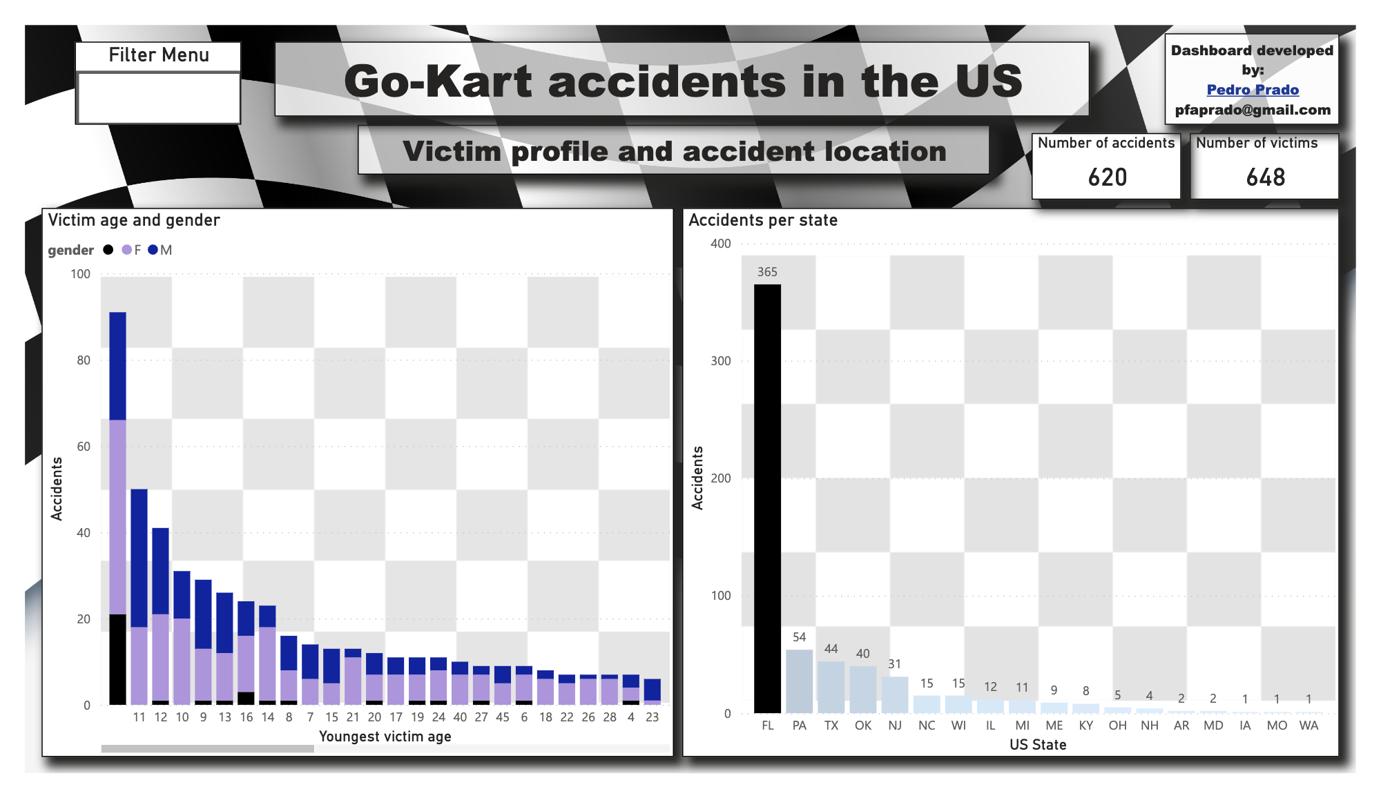 Generic - Hyperspace by HTML5 UP