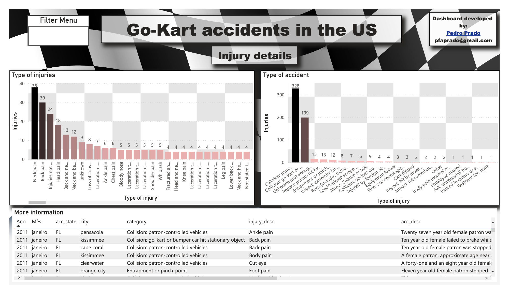 Generic - Hyperspace by HTML5 UP