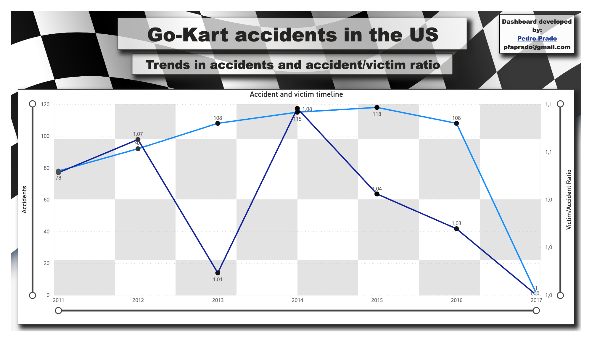 Generic - Hyperspace by HTML5 UP